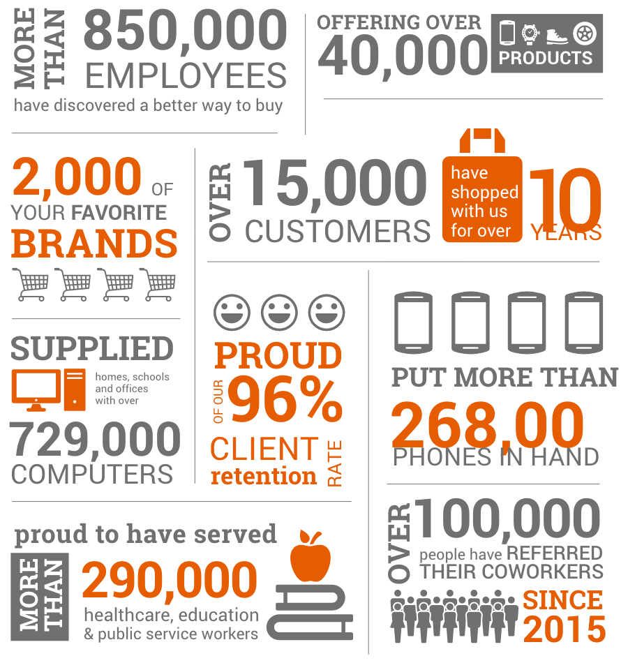 Purchasing Power 20th Anniversary | Purchasing Power